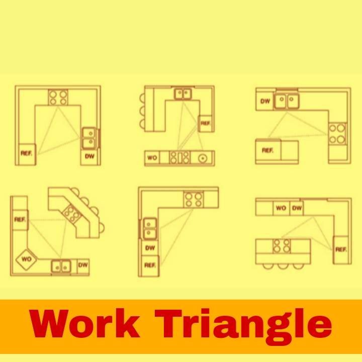 How to create astonishing kitchen design you will love